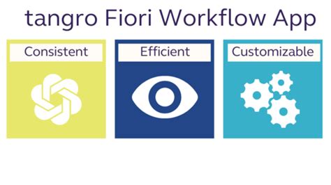Fiori Workflow For Invoice Approval