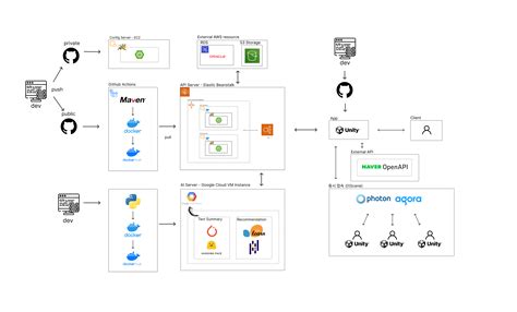 Github Thehabit The Habit Spring Server 융합 프로젝트 Re Mate Api 서버