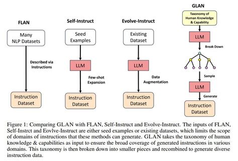 How To Label Text Data Using Llms By Yashowardhan Shinde Geek