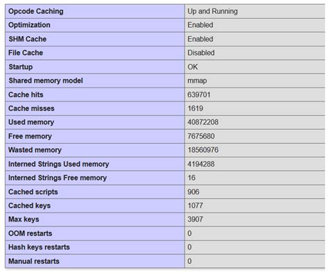 Php Slow Ttfb In A Single Wordpress Site In A Nginx Environment On