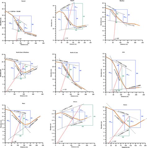 A Diagrammatic Sketches Of The Estimated Fault Parameters Across The Download Scientific