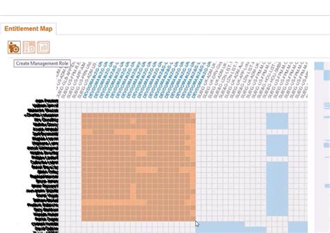 Iam Role Mining Powered By Machine Learning Algorithms