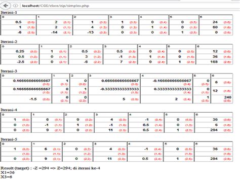Php Simplex Solver Solve Equations In Linear Programming With Simplex