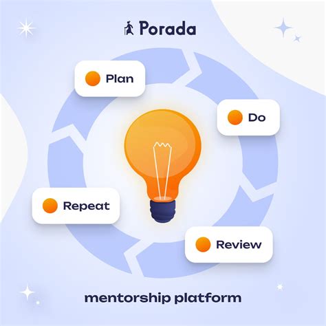 porada app on linkedin mentorship coaching careerdevelopment consultation careercoach