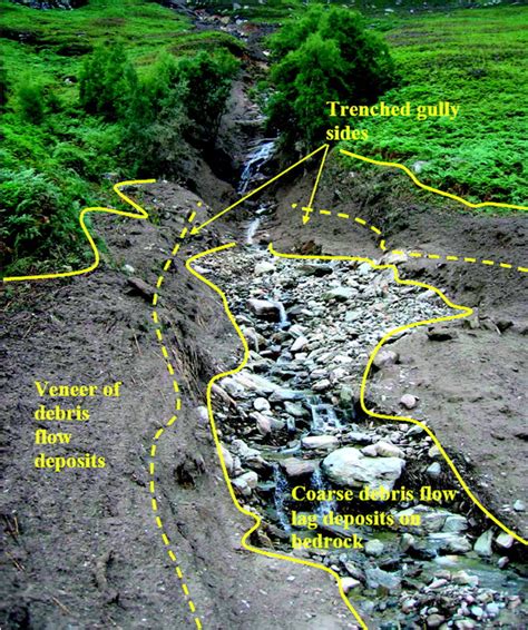 Debris Flow Geology