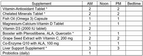 Ulcerative Colitis And Nutritional Supplemenation