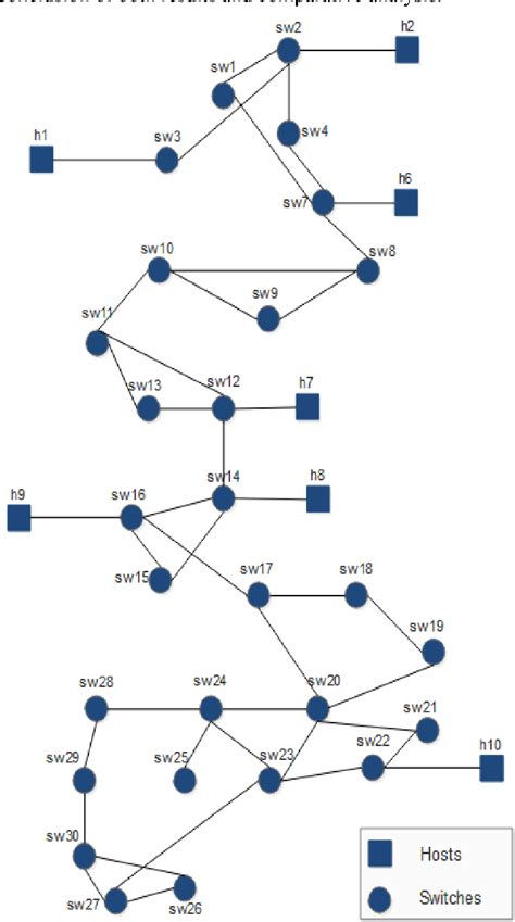 Bellmanford Algorithm Semantic Scholar