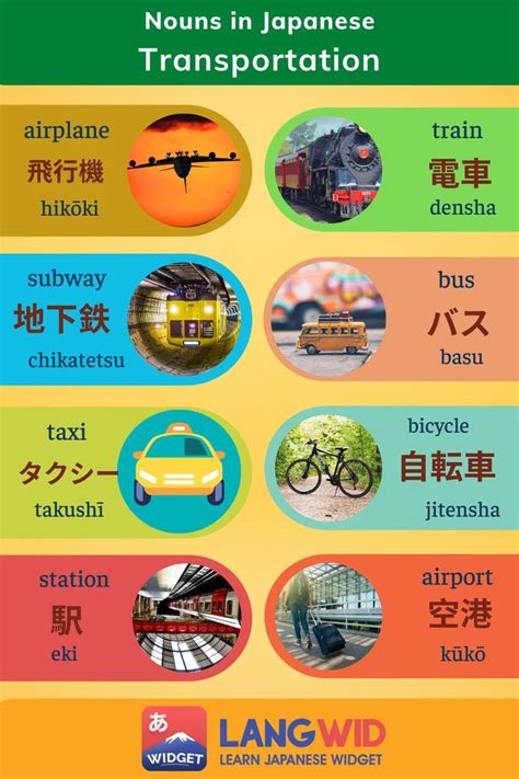 Langwid Learn Japanese Widget Flashcard Artofit