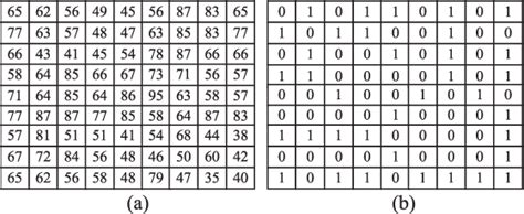 Figure 6 From Exploiting Flexible And Secure Cryptographic Technique For Multidimensional Image