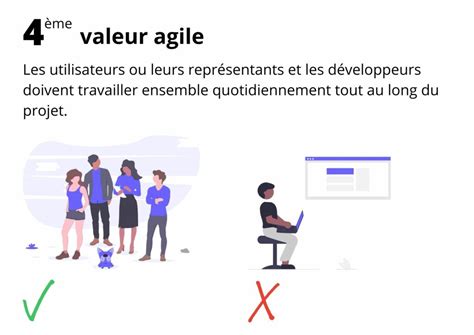 Méthode Agile Comprendre Le Manifeste En Images Alex So Yes