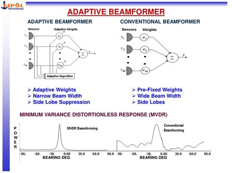 PPT Adaptive Array Processing PowerPoint Presentation Free Download ID 5187766