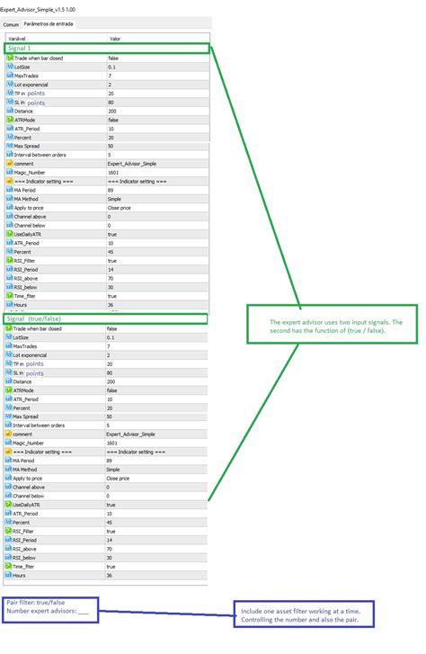 New Project Update Indicator And Expert Advisor An Order To Develop The Technical Indicator