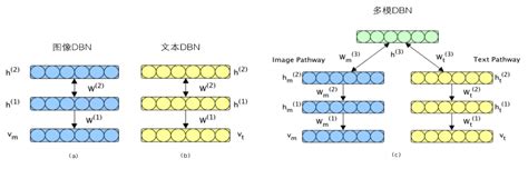 第9章 深度置信网络和深度玻尔兹曼机部分彩图 Deep Learning Resource 第9章 深度置信网络和深度玻尔兹曼机部分彩图 Deep Learning Resource
