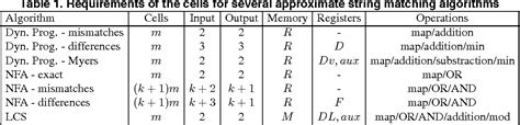 figure 1 from a programmable array processor architecture for flexible