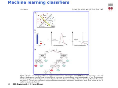 ppt use of machine learning in chemoinformatics powerpoint