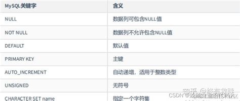 mysql数据类型详解 知乎