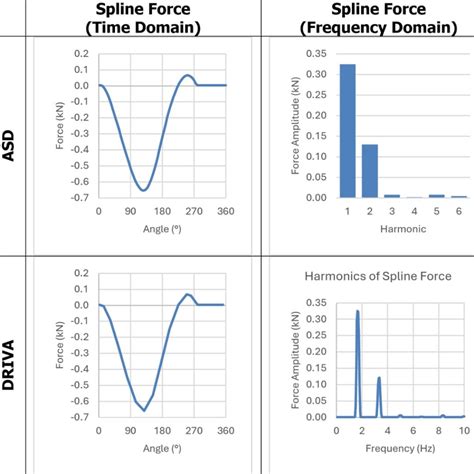 Predicting Spline Rumble Smt