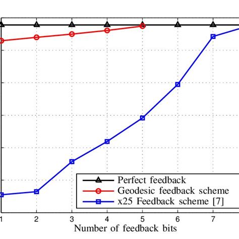 Effect Of Interference Nulling At The Mss Download Scientific Diagram