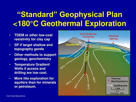Ppt Geophysical Exploration For Geothermal Resources Powerpoint Presentation Id9301180