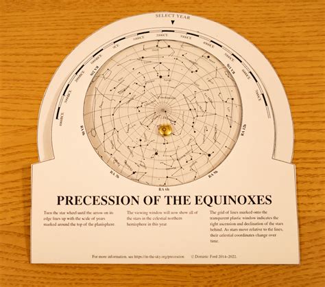 A Planisphere To Show The Precession Of The Equinoxes In The