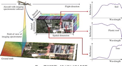 Figure 1 From Fourier Transform Imaging Spectroscopy Semantic Scholar