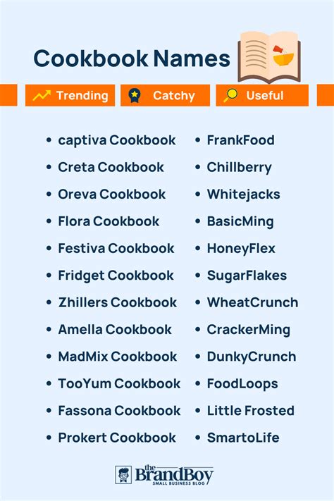 Names For Cooking Page At Jaime Cardenas Blog