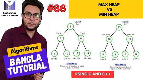 Part 447 Heap Data Structure Max Heap Vs Min Heap Algorithms