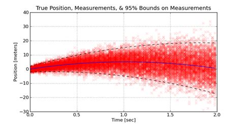 Ex Numerus Regression And Curve Fitting In Python Pt 2