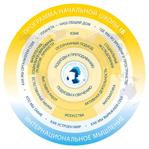 Программа Pyp начальная школа