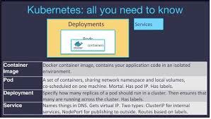 Latest Kubernetes Release Focuses On Continuous Improvement And Stability Best DevOps