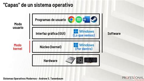 Sistema Operativo Qué Es Concepto Y Definición