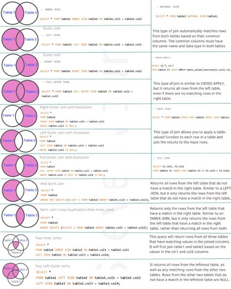 Sql Cheat Sheet