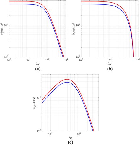 [ A C ] Effect Of Aspect Ratio On The First Normal Stress Difference Download Scientific