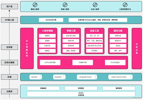 系统架构图怎么画？10个架构图模板合集盘点！系统架构图是一个被高频使用的工具，常用于可视化和描述软件系统的结构、组件及其 掘金