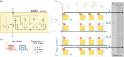 230411700 A Nanocryotron Ripple Counter Integrated With A Superconducting Nanowire Single