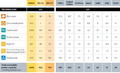 Figure 1 1 From Unintentional Islanding In Distribution Networks With Large Penetration Of Power