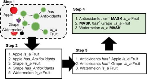 Figure From Knowledge Graph Guided Semantic Evaluation Of Language Models For User Trust