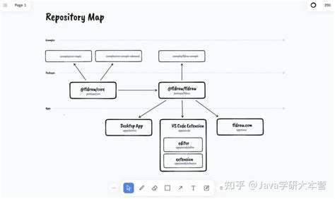 8个用于绘制软件架构图的画图工具 知乎