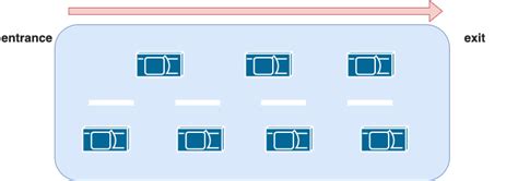 Qps、并发数与限流保护漫聊 萌叔