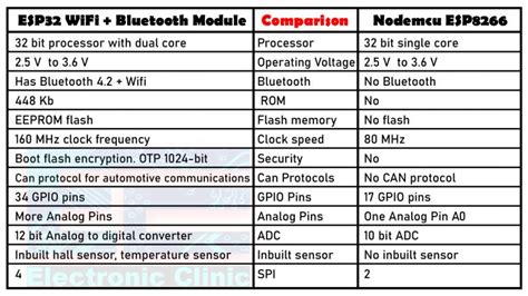 Learn Esp32 Completely Esp32 Course For Beginners Learn Esp32 Completely Esp32 Course For Beginners