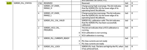 Serdes Pll Qanda High Speed Dacs Engineerzone