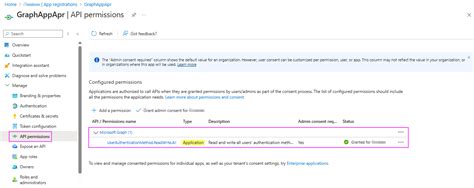 Azure Using Update Mguser To Add Update Users Authentication Email Methods In Powershell