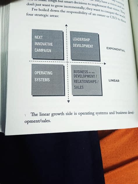 Mastering Scale For Exponential Growth