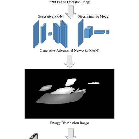 End To End System Design Of Food Energy Estimation Based On A Download Scientific Diagram