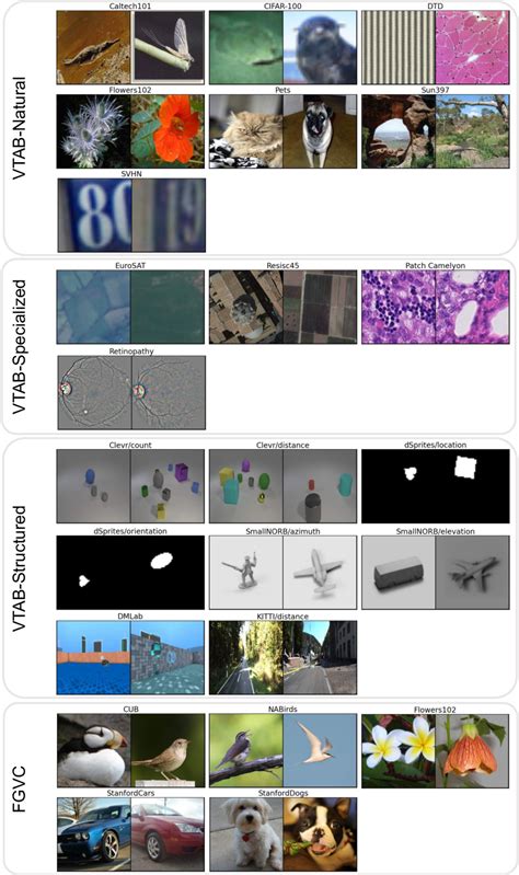 [pdf] Visual Prompt Tuning Semantic Scholar