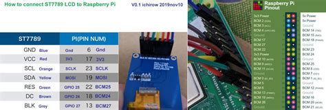 Python How To Connect St7789 Lcd To Spi Bus 1 As 2nd Screen