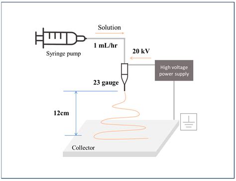 Fabrication And Characterization Of Electrospun Cu Doped Tio2 Nanofibers And Enhancement Of