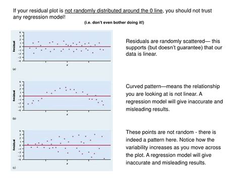 Ppt Correlation And Regression Continued… Powerpoint Presentation