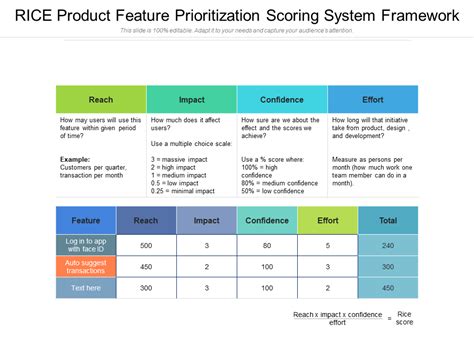 Top 10 Rice Framework Templates With Examples And Samples