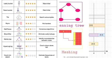 list algorithms curated by prem sagar medium